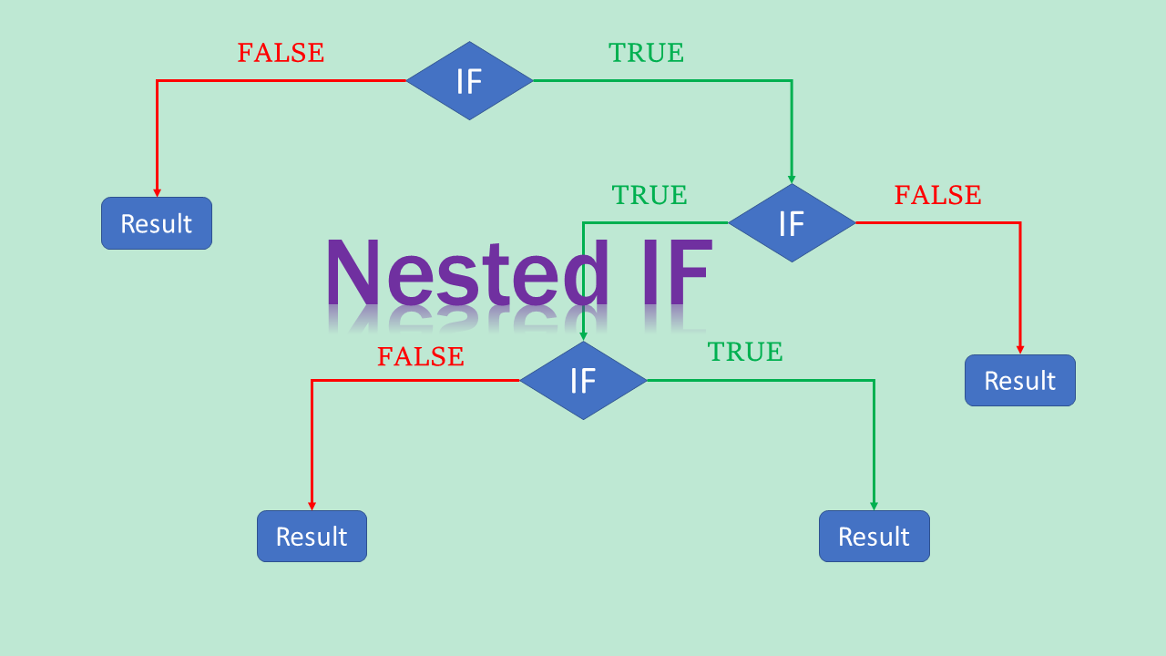 IFS Function Excel Kida